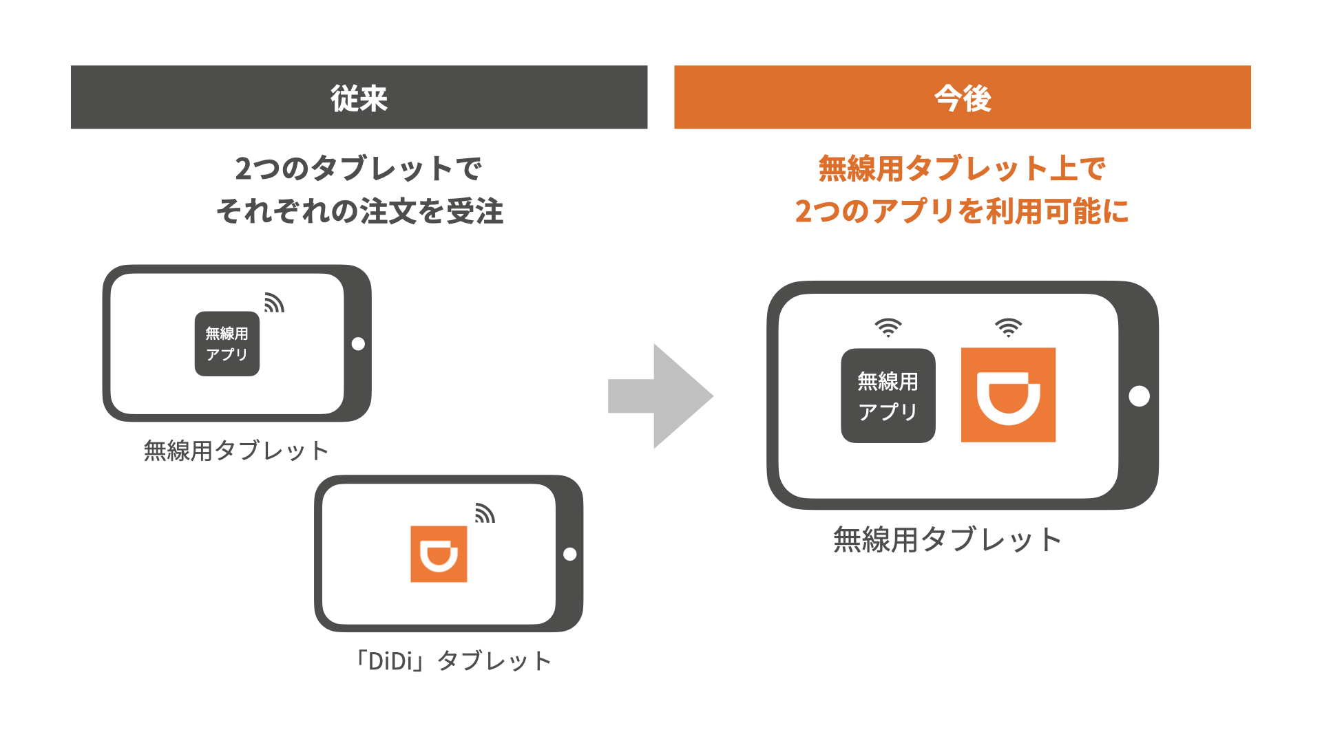 タクシーアプリ「DiDi」とワンタブレット化できるようになります | 新潟通信機株式会社